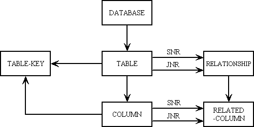 A Data Dictionary For PHP Applications